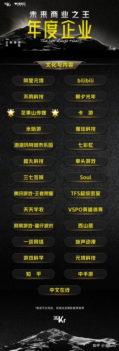 花果山传媒入选“36氪wise2023未来商业之王年度企业” 知乎