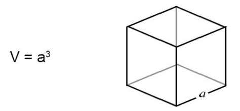 Volume Formula For A Cube