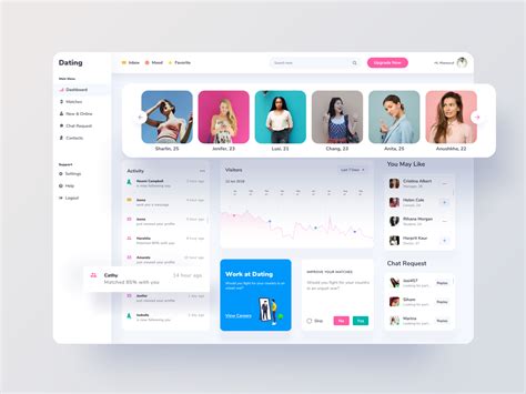 Dating Web Ui By Syed Raju On Dribbble