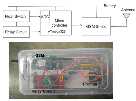 Sensor Node Hardware Design Download Scientific Diagram