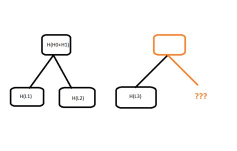What Is Merkle Tree With Images Examples And Code By Sandman Medium