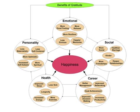 Abhishek Ojha On Linkedin Gratitude Mentalhealth