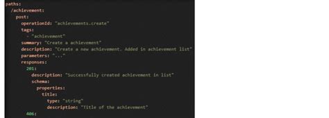 Specification Of A Query To API To Add A New Achievement Download Scientific Diagram