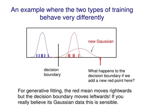 Ppt Csc2515 Fall 2007 Introduction To Machine Learning Lecture 3 Linear Classification
