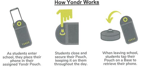 Yondr Program Joseph Banks Secondary College