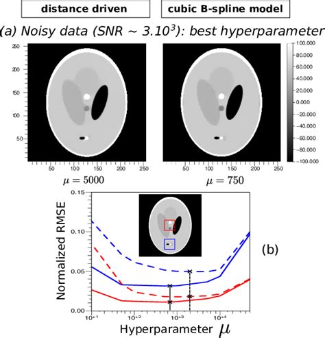 A Reconstructions Of A Shepp Logan Phantom 256×256 From A Set Of 60 Download Scientific