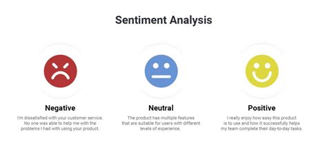 Multilingual Sentiment Analysis What It Is And How To Do Iu