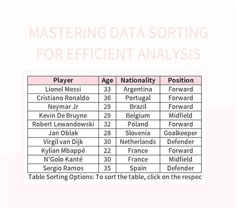 Free Master Data Templates For Google Sheets And Microsoft Excel