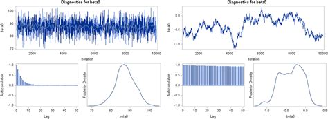 A Practical Guide To Adopting Bayesian Analyses In Clinical Research Journal Of Clinical And
