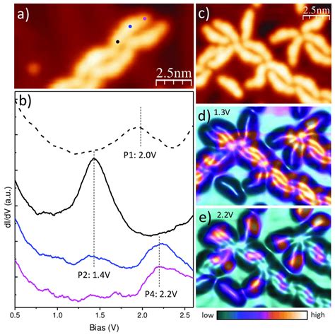 5 Electronic Structure Of A One Side Coordinated Molecule A Stm