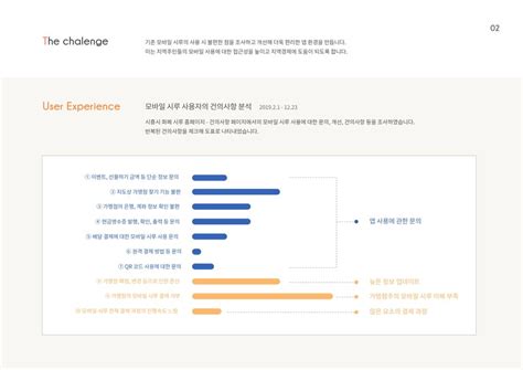 시흥화폐 시루 모바일 결제 서비스 Uxui 리디자인 By Diver714 노트폴리오