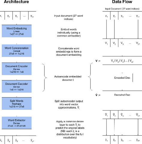 Figure 1 From End To End Anomaly Detection For Identifying Malicious