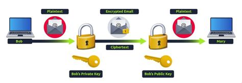 Divyashree Sendil Kumar On Linkedin Cybersecuritychallenge