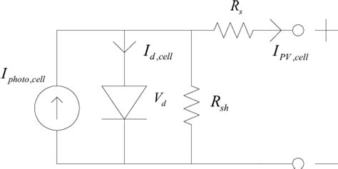Figure 1 From Simulation Of Pv Array Output Power For Modified Pv Cell Model Semantic Scholar