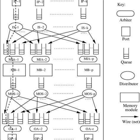 Fitted Values With Markov Switching Model Hong Kong Office Price And Download Scientific