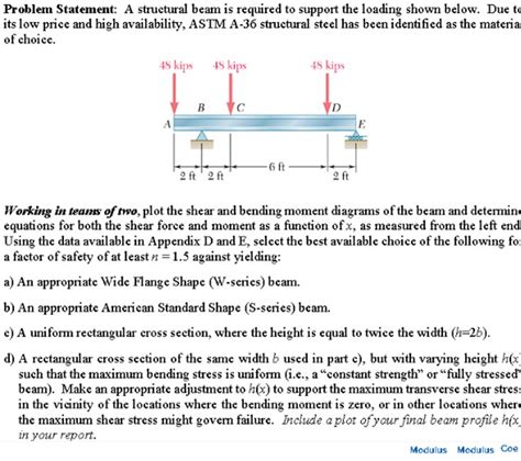 Solved Problem Statement A Structural Beam Is Required To Chegg