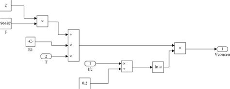 simulink model for concentration loss of sofc download scientific