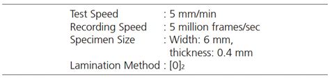 Unidirectional Cfrp Fracture In Static Tensile Testing Shimadzu Hpv X2