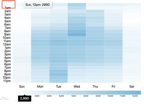Yaxis Of Heatmap Does Not Show All Labels · Issue 1481 · Amchartsamcharts4 · Github