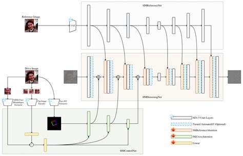 Hellomeme Integrating Spatial Knitting Attentions To Embed High Level