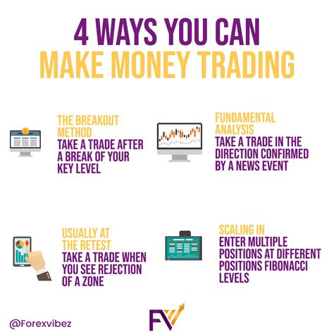 Todays Day Trading Tip ⁠ ⁠ 4 Ways To Make Money Trading ⁠ Are You Ready To Learn More Of The