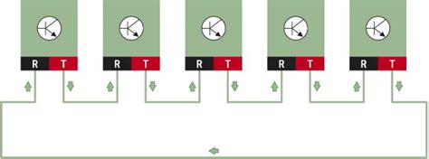 mạng giao tiếp trên ô tô can bus lin bus flex ray most pwm