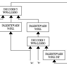 Standard Turbo Coding System Download Scientific Diagram