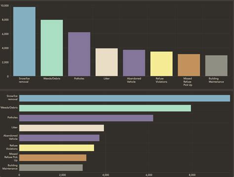 Serial Chartarcgis Dashboards Documentation