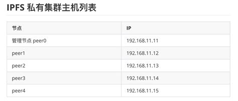 Ipfs私有网络集群搭建 Csdn博客