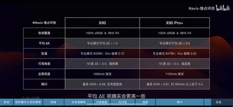 京东方最新q9屏幕实力到底怎么样？对比三星最新e6能否一战？ 知乎