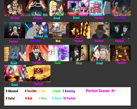 Gravity Falls Season 2 Scorecard By Spongeguy11 On Deviantart