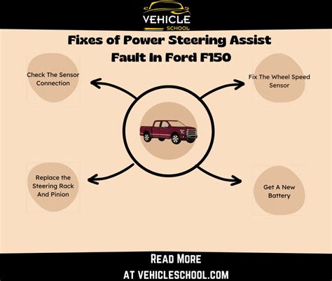 Power Steering Assist Fault Ford F Fixes To Try ASAP