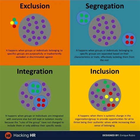 Sami Ghazali On Linkedin Exclusion Segregation Integration Inclusion