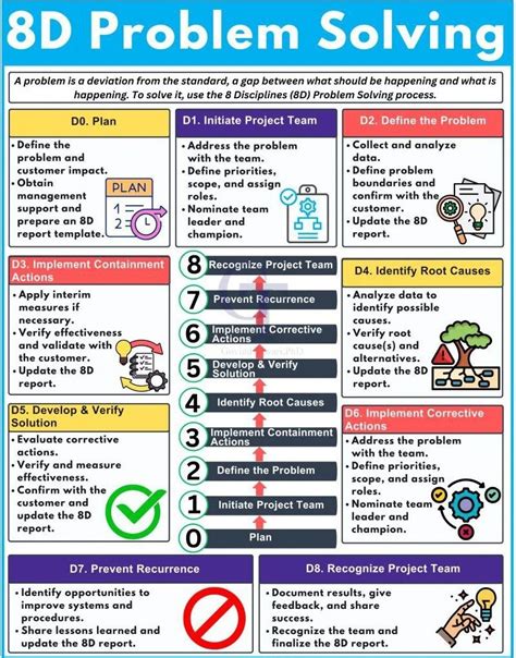 8d Methodology Artofit 8d Methodology Artofit