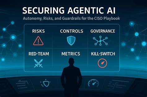 Securing Large Language Models A Mitre Atlas Playbook By Adnan Masood Phd Medium