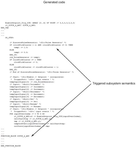 Generated Code Structure For Triggered Subsystems