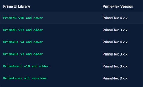 Css Angular Styles From Primeng Not Working Even They Are Listed In Stylesscss Stack Overflow