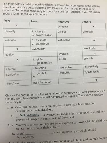 Focus on vocabulary Schmitt Academic words learning strategies単語カード