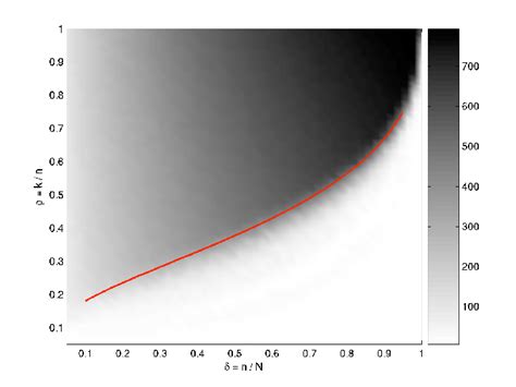 phase diagram for 1 minimization shaded attribute is the number of