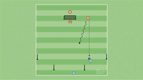 1v1 2v1 2v2 Gk Attacking And Defending The Coaching Manual