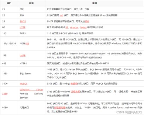 linux中常见端口汇总 linux端口 csdn博客