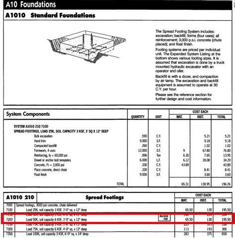 Chapter 8 Assemblies Cost Estimating Introduction To The Building
