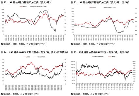 锌：近两年行情复盘及思考锌价新浪财经新浪网