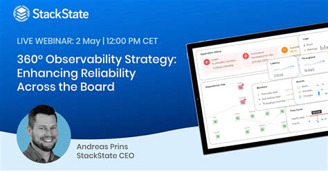 The Monitoring Maturity Model Explained Stackstate
