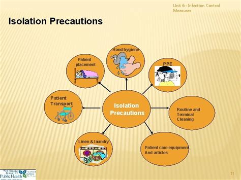 ISOLATION PRECAUTION 101 THEIN SHWE MPH MS MBBS