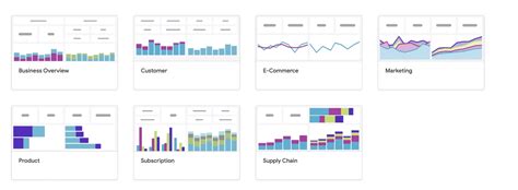 Getting Started Chord Commerce