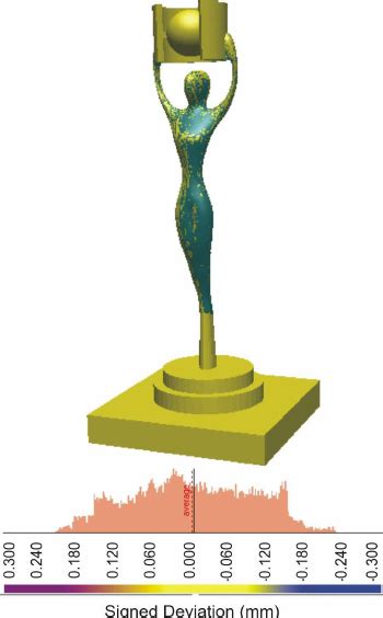 Two Point Clouds Deviation After The Automatic Registration Process Of