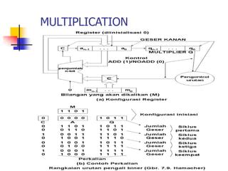 Arithmetic Logic Unit Rangkaian Logika PPT