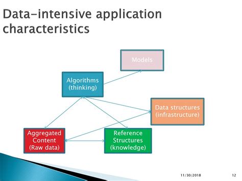 defining data intensive computing ppt download