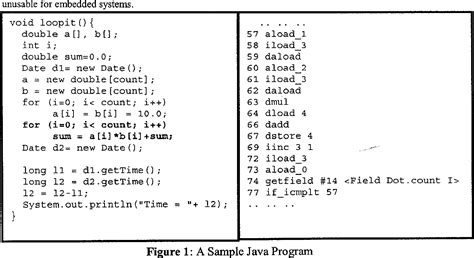 Figure 1 From A Small Hybrid Jit For Embedded Systems Semantic Scholar